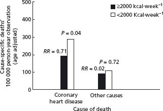 Physical activity and exercise in cardiovascular disease prevention and ...