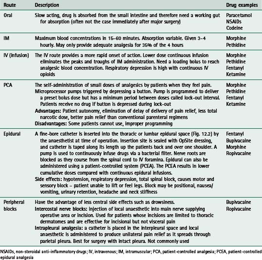 Surgery for adults | Thoracic Key