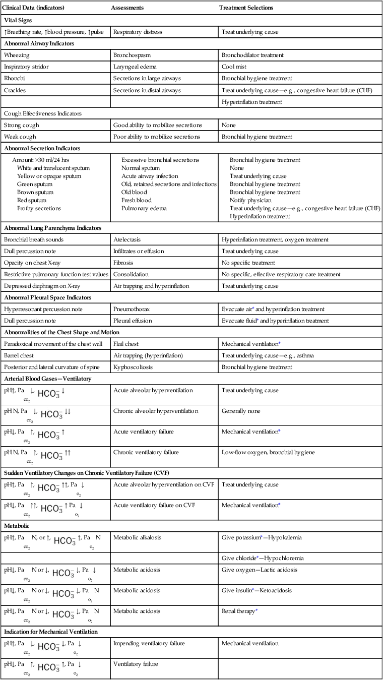The Therapist-Driven Protocol Program and the Role of the Respiratory ...