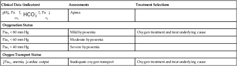 The Therapist-Driven Protocol Program and the Role of the Respiratory ...
