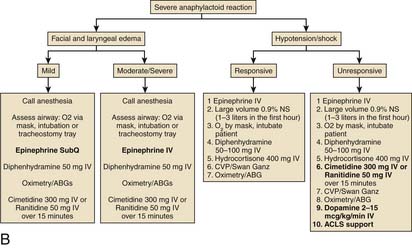 High-Risk Cardiac Catheterization | Thoracic Key