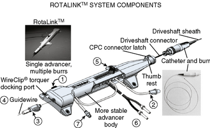 Non-Balloon Coronary Interventional Techniques and Devices: Rotational ...
