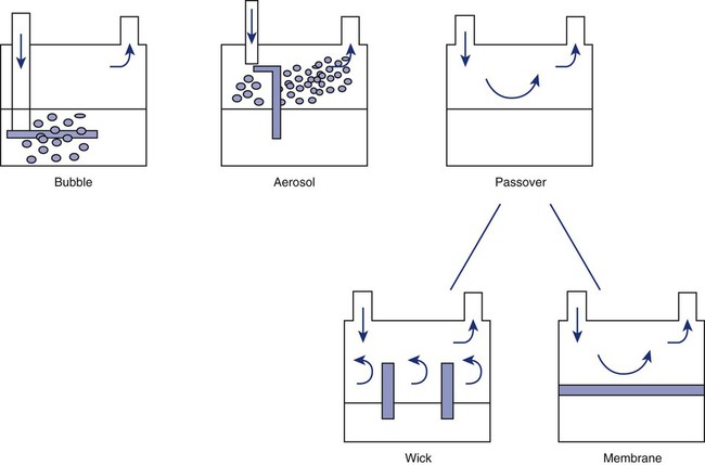Humidity and Bland Aerosol Therapy | Thoracic Key