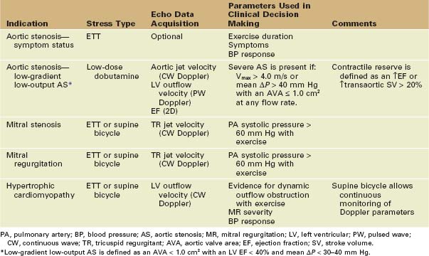 Stress Testing for Structural Heart Disease | Thoracic Key