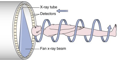 Imaging Techniques | Thoracic Key
