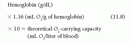 Blood Flow Measurement: Cardiac Output and Vascular Resistance ...