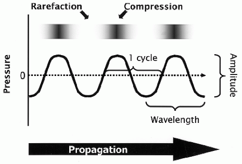 Physics and Instrumentation | Thoracic Key