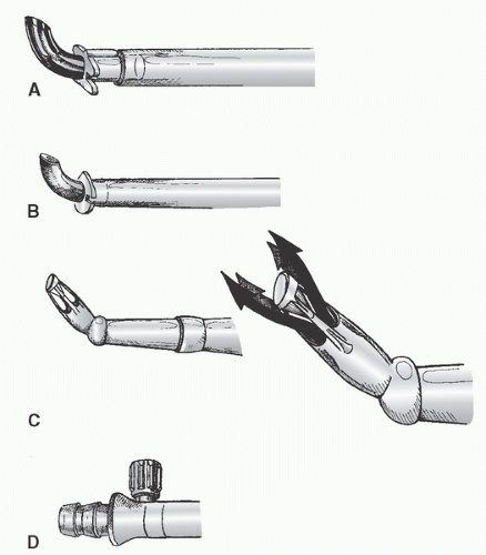 Blood Pumps, Circuitry, and Cannulation Techniques in Cardiopulmonary ...