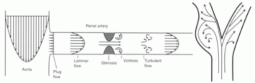 Flow | Thoracic Key