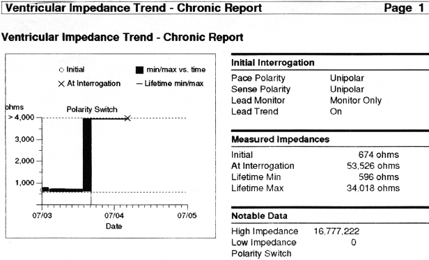 7: Evaluation, Troubleshooting, and Management of Pacing System ...
