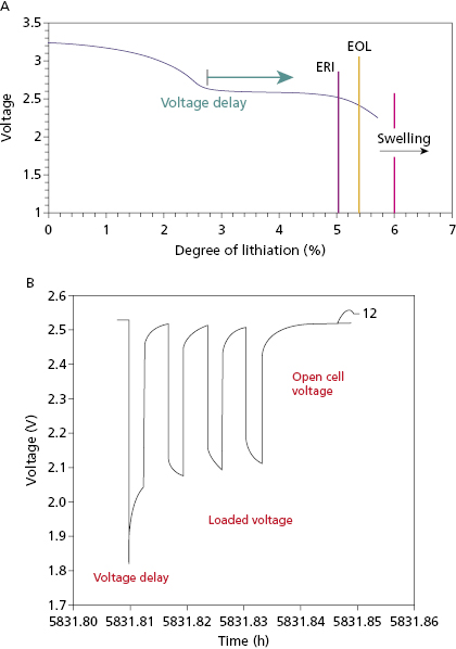 8: The Implantable Cardioverter–Defibrillator | Thoracic Key