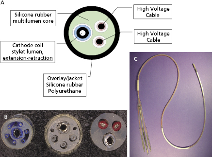 8: The Implantable Cardioverter–Defibrillator | Thoracic Key