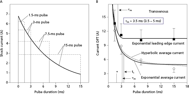 8: The Implantable Cardioverter–Defibrillator | Thoracic Key