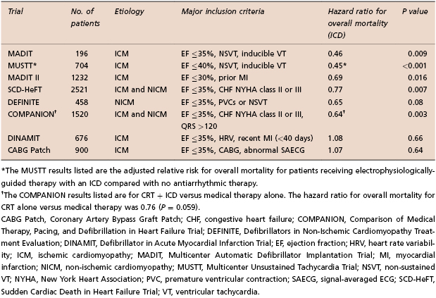 8: The Implantable Cardioverter–Defibrillator | Thoracic Key
