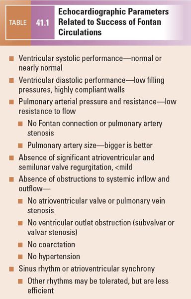 Echocardiographic Evaluation of the Functionally Univentricular Heart ...