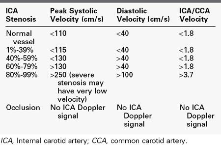 Image Result For Flow Chart Of Arteries Lower Limb Lower Limb