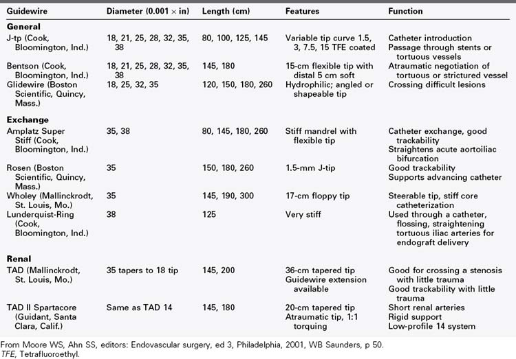 Arterial Access; Guidewires, Catheters, and Sheaths; and Balloon ...