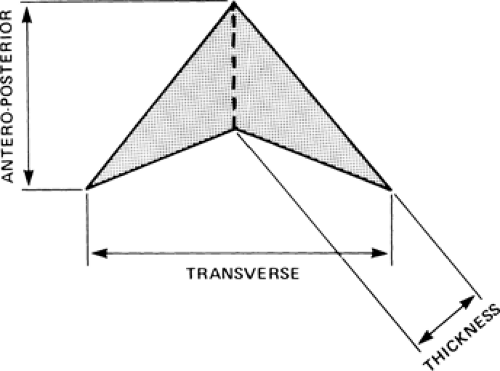 Mediastinum | Thoracic Key