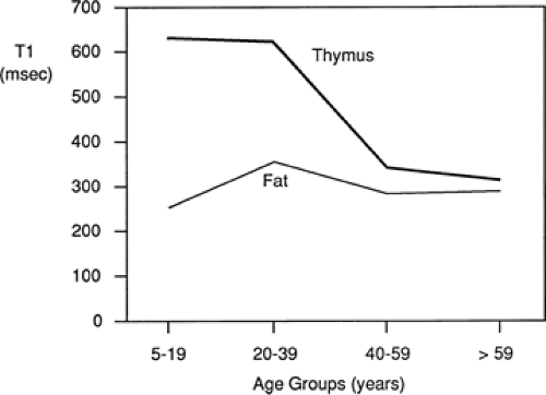 Mediastinum | Thoracic Key