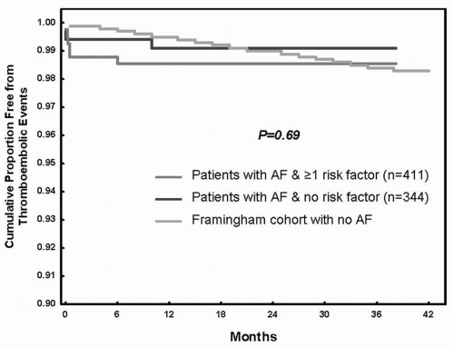 Postprocedural Care after Radiofrequency Catheter Ablation for Atrial ...