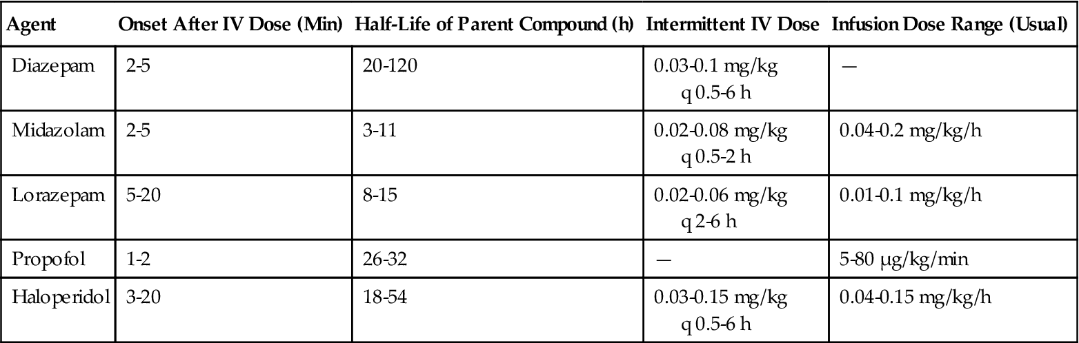 Sedatives, Analgesics, and Paralytics | Thoracic Key
