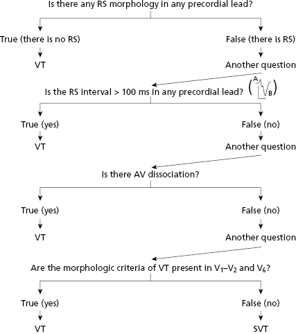 12: ECG Patterns of Ventricular Arrhythmias | Thoracic Key