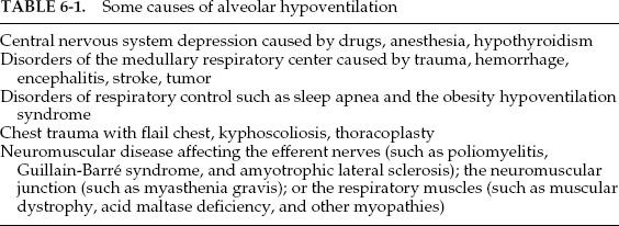of Ventilation | Thoracic Key