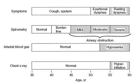 to Interpreting Pulmonary Function Tests | Thoracic Key