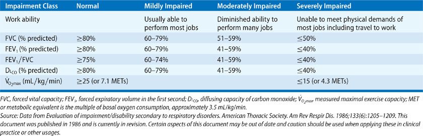 Evaluation of Respiratory Impairment and Disability | Thoracic Key