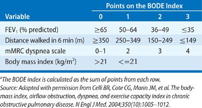 Course and Treatment of Chronic Obstructive Pulmonary Disease ...