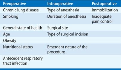 Perioperative Respiratory Considerations in the Surgical Patient ...