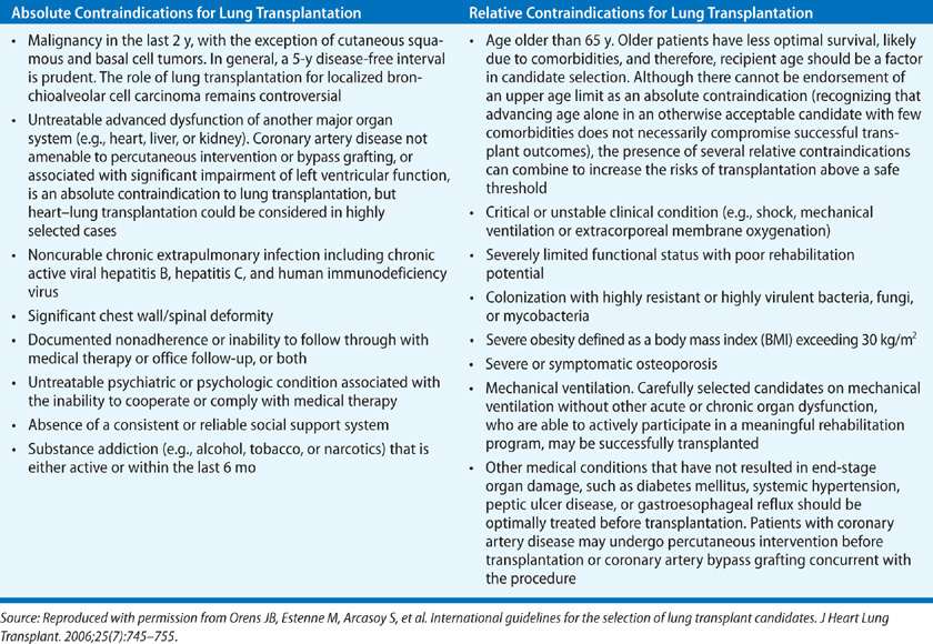 Lung Transplantation | Thoracic Key
