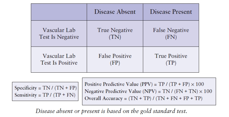 Quality Assurance and Test Validation | Thoracic Key